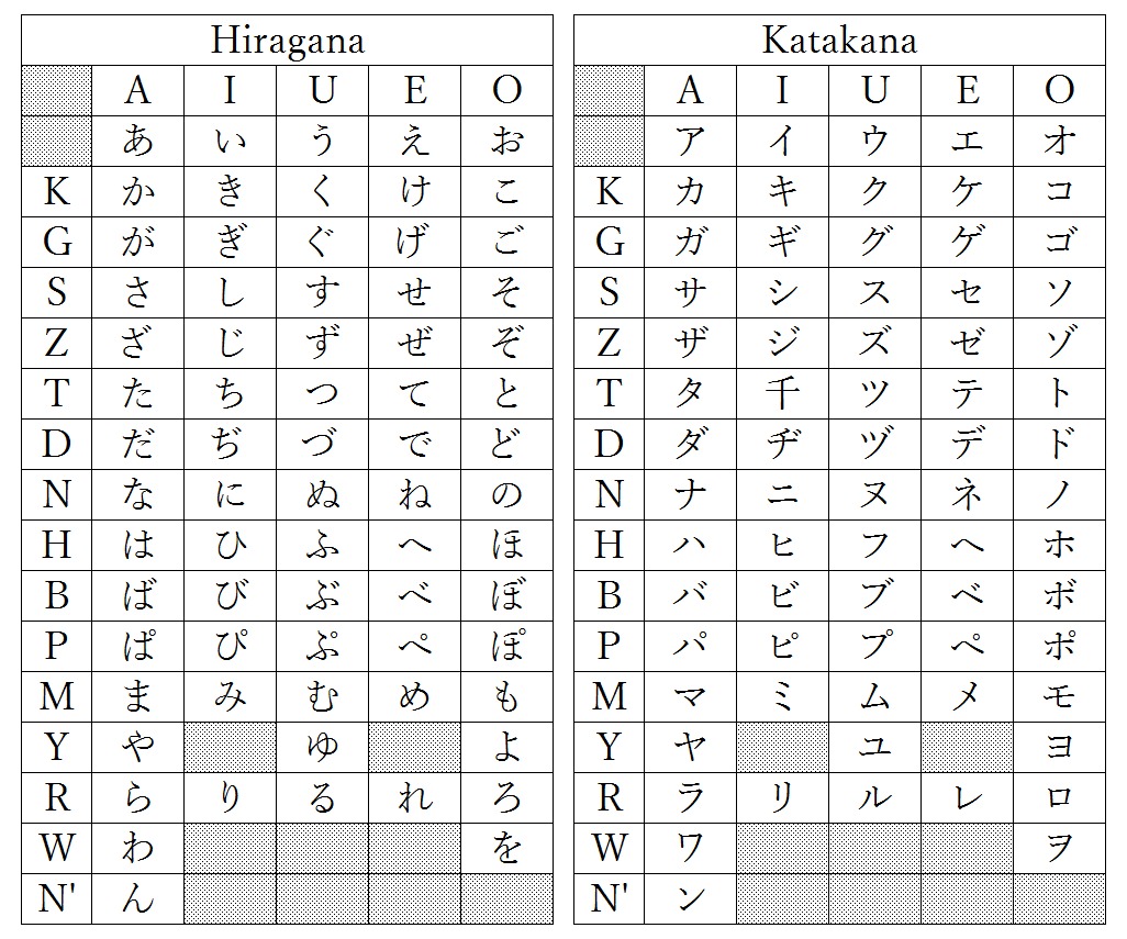 Hiragana, Katakana e Kanji!